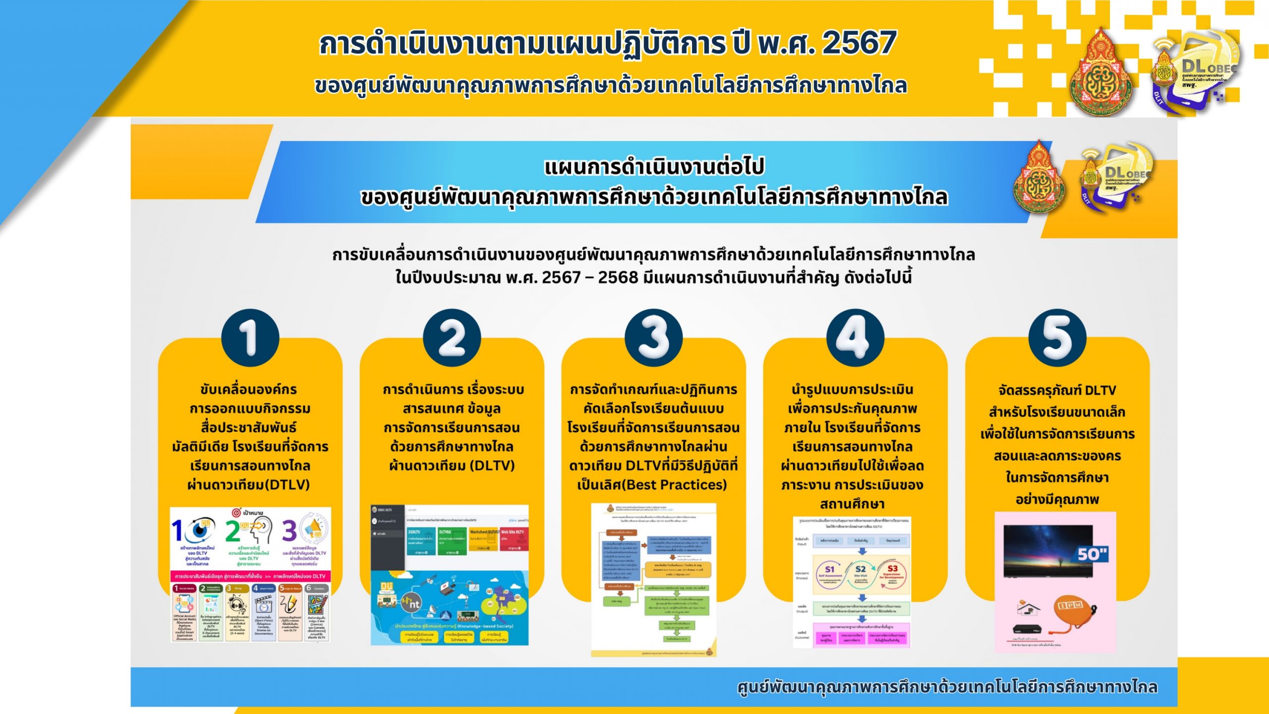 ศูนย์พัฒนาคุณภาพการศึกษาด้วยเทคโนโลยีการศึกษาทางไกล – Distance Learning ...